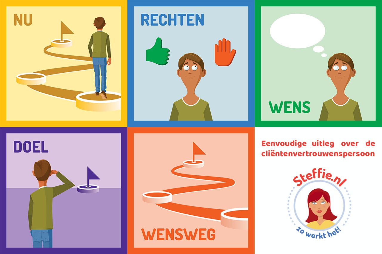 De Wet zorg en dwang (Wzd) | KNMT